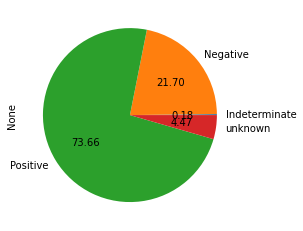 GitHub - EfratBitton/BC-classification: It's a project about classification of Breast Cancer, we ...