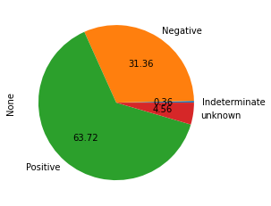 GitHub - EfratBitton/BC-classification: It's a project about classification of Breast Cancer, we ...