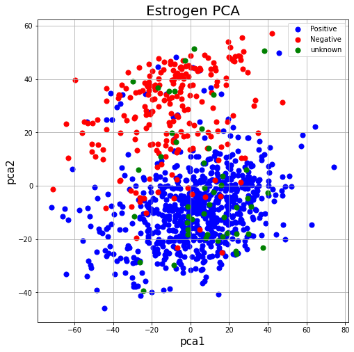 GitHub - EfratBitton/BC-classification: It's a project about ...