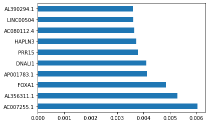 GitHub - EfratBitton/BC-classification: It's a project about classification of Breast Cancer, we ...