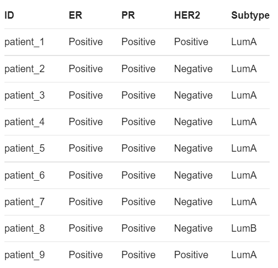 GitHub - EfratBitton/BC-classification: It's a project about classification of Breast Cancer, we ...