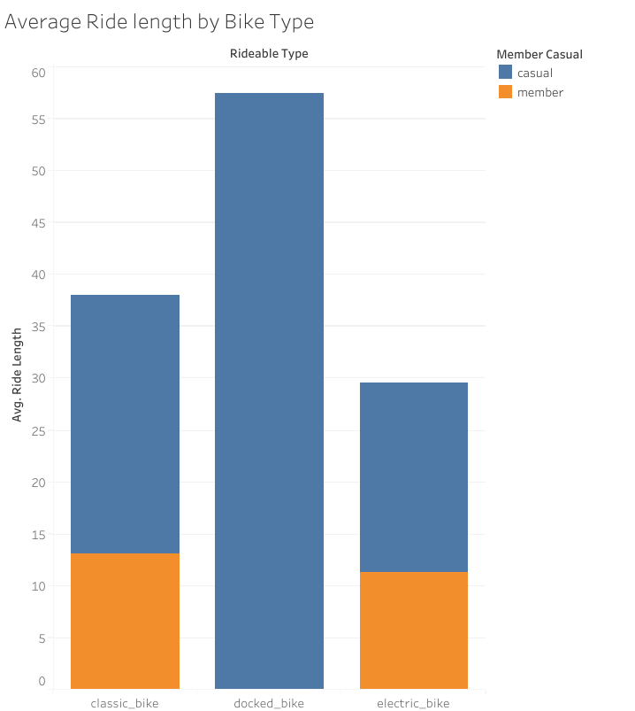 GitHub - shyamchand114/capstone-project: This is my Google Data Analytics capstone project about ...