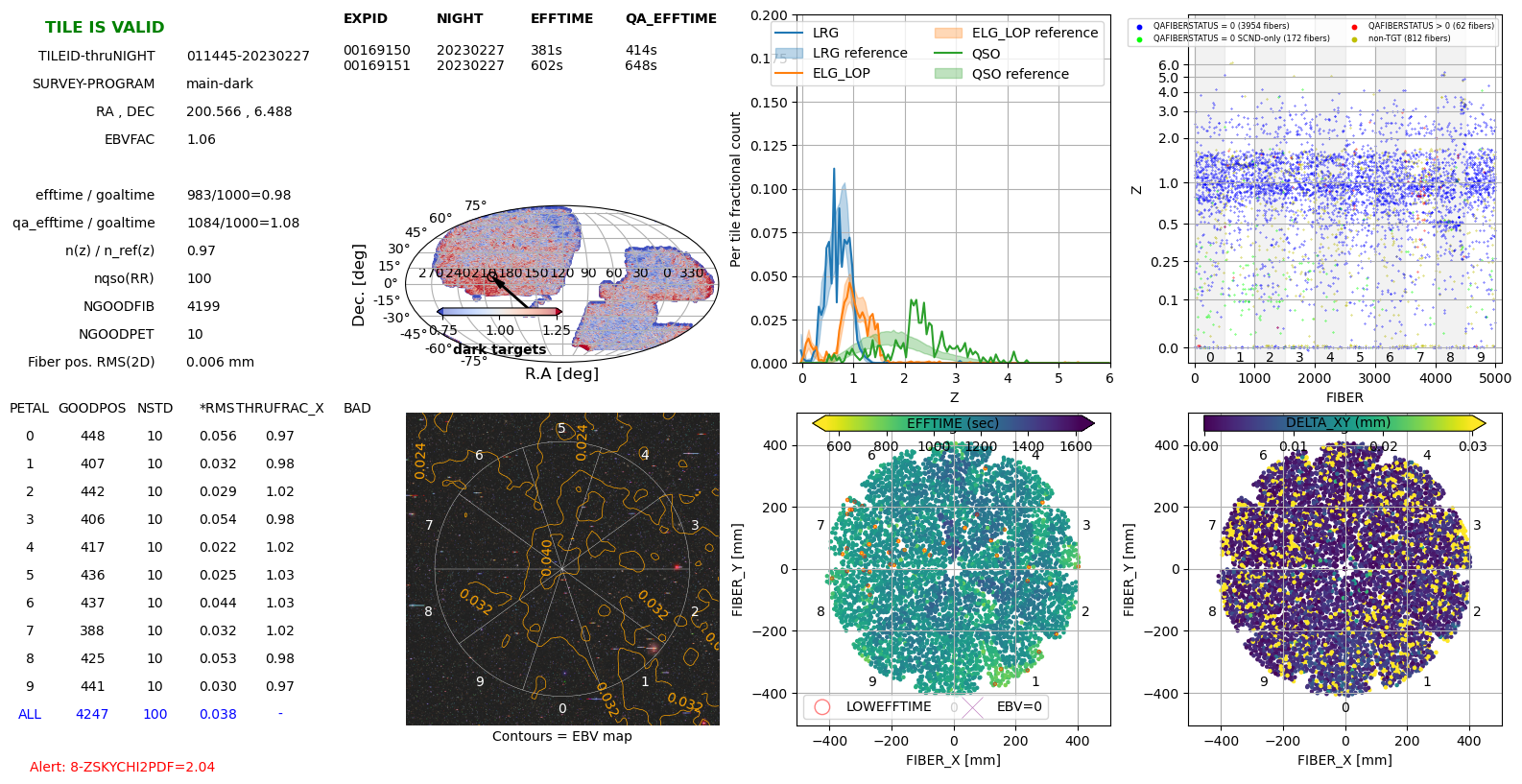 Tile 11445, 2023-02-27 has a bright star on p8 · Issue #103 · desihub ...