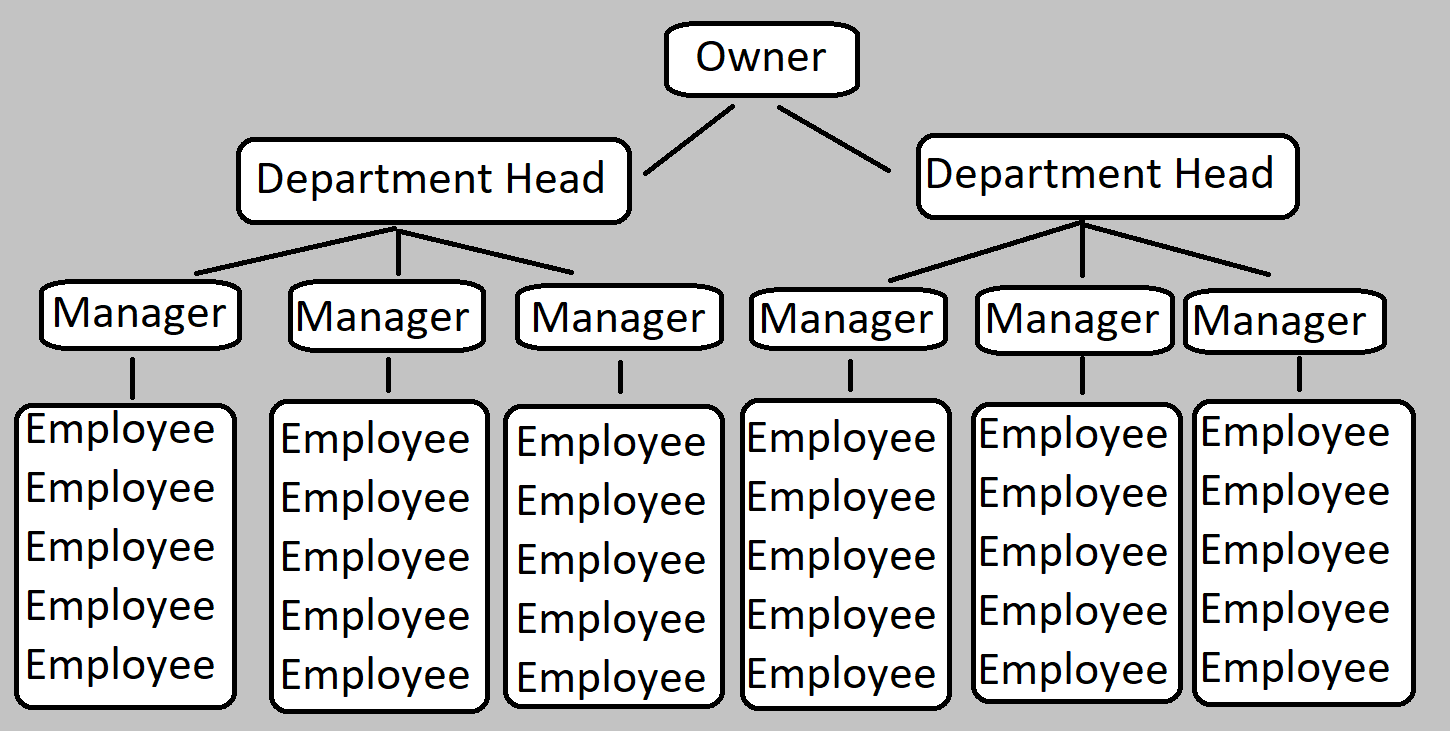 GitHub - Primagon/Company-Employee-Payroll-System: A project between me ...