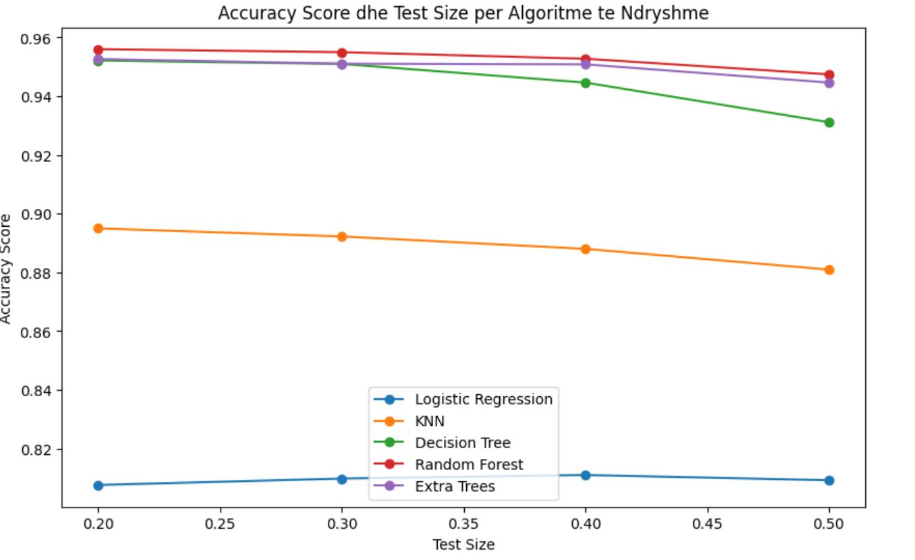 GitHub - erblinaqeli/MachineLearningProject: Project for Machine Learning course