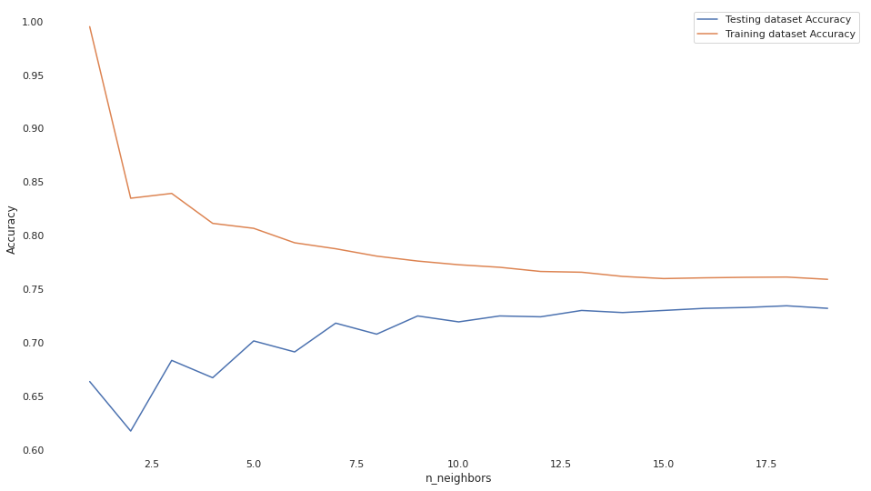 Github Garrettfenchelcoding Dojo Predicting Poverty Coding Dojo Machine Learning Course