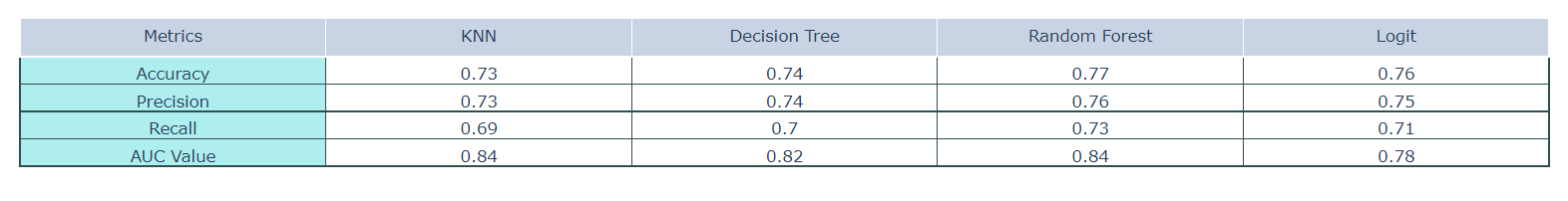 Github Garrettfenchelcoding Dojo Predicting Poverty Coding Dojo Machine Learning Course