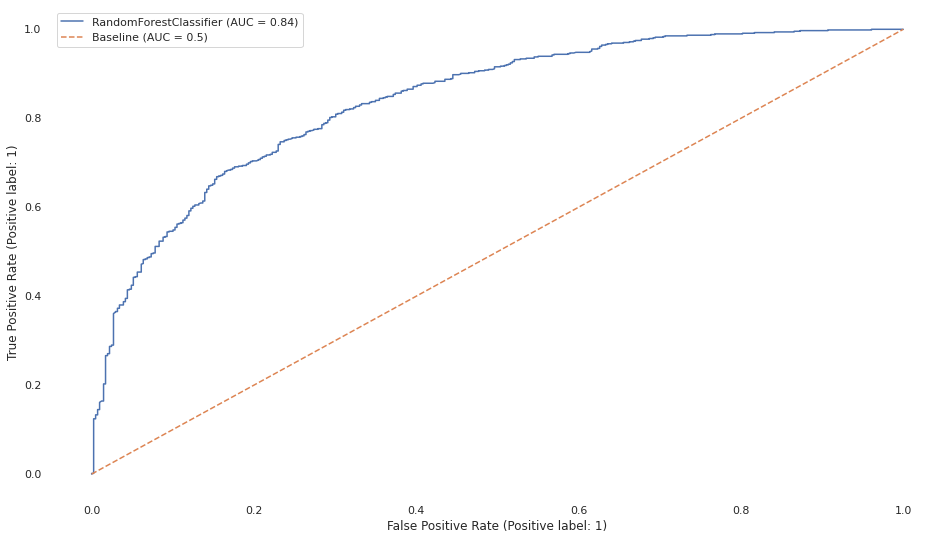 GitHub - garrettfenchel/Coding-Dojo-Predicting-Poverty: Coding Dojo Machine Learning course ...