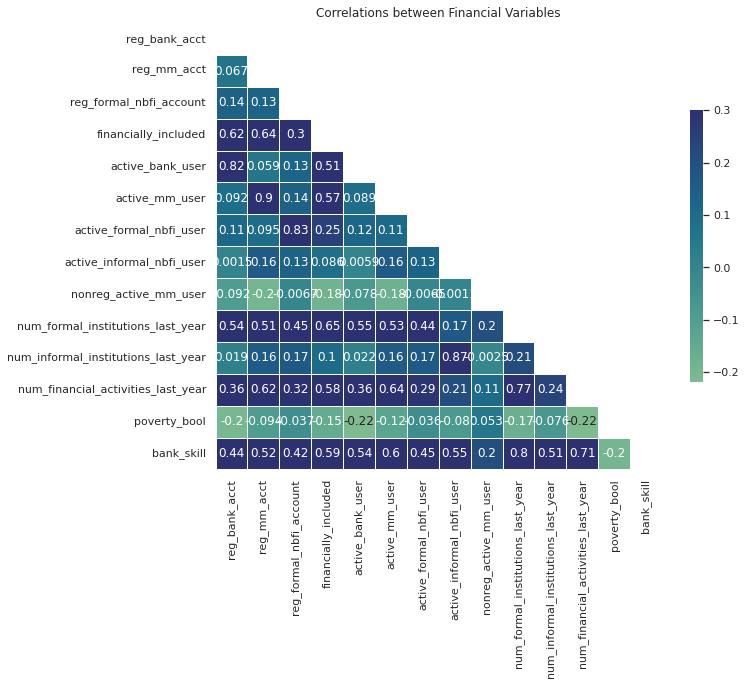 Github Garrettfenchelcoding Dojo Predicting Poverty Coding Dojo Machine Learning Course