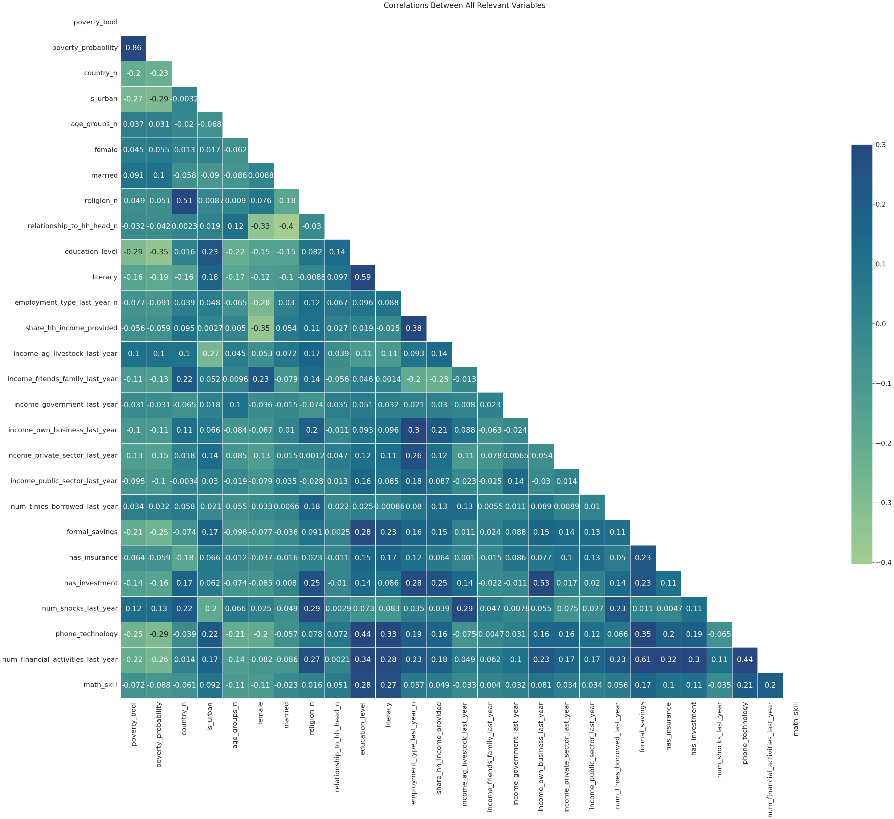 Github Garrettfenchelcoding Dojo Predicting Poverty Coding Dojo Machine Learning Course