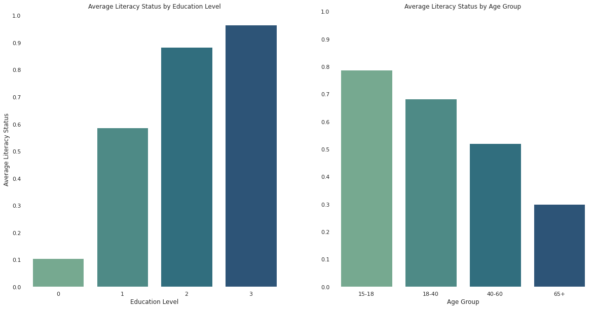 Github Garrettfenchelcoding Dojo Predicting Poverty Coding Dojo Machine Learning Course