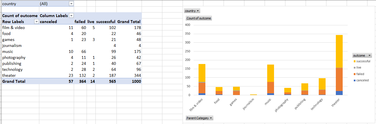 GitHub - mgac96/Crowdfunding_Excel