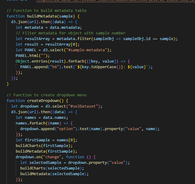 GitHub - mgac96/Bellybutton_microbes_dashboard