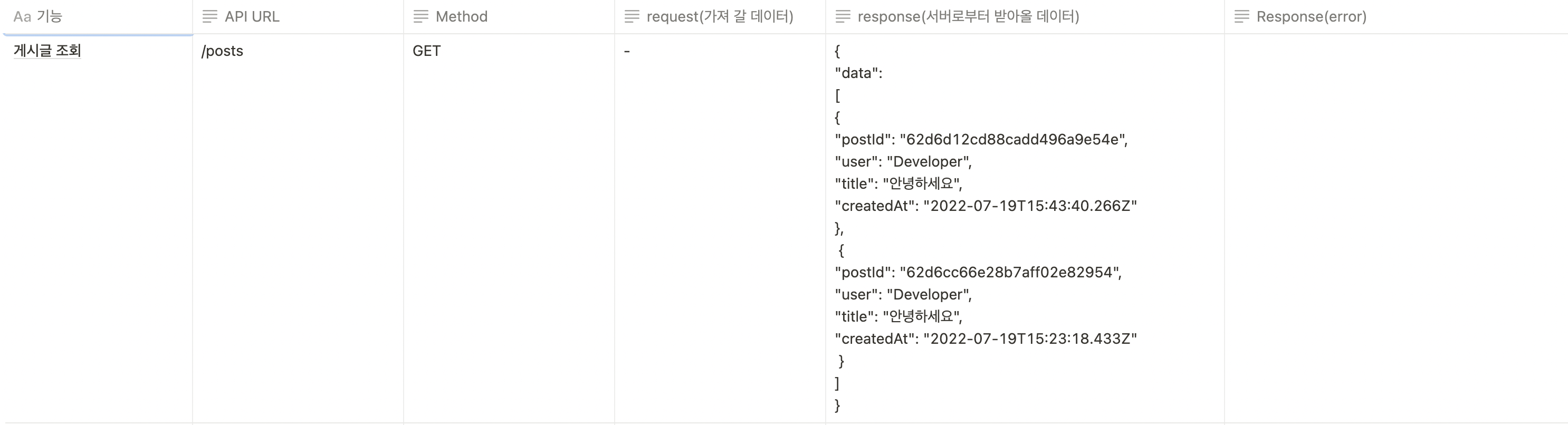 GitHub - HeeSeok-kim/NodeJsBasicAPI: 노드공부를 위한 Basic API입니다.