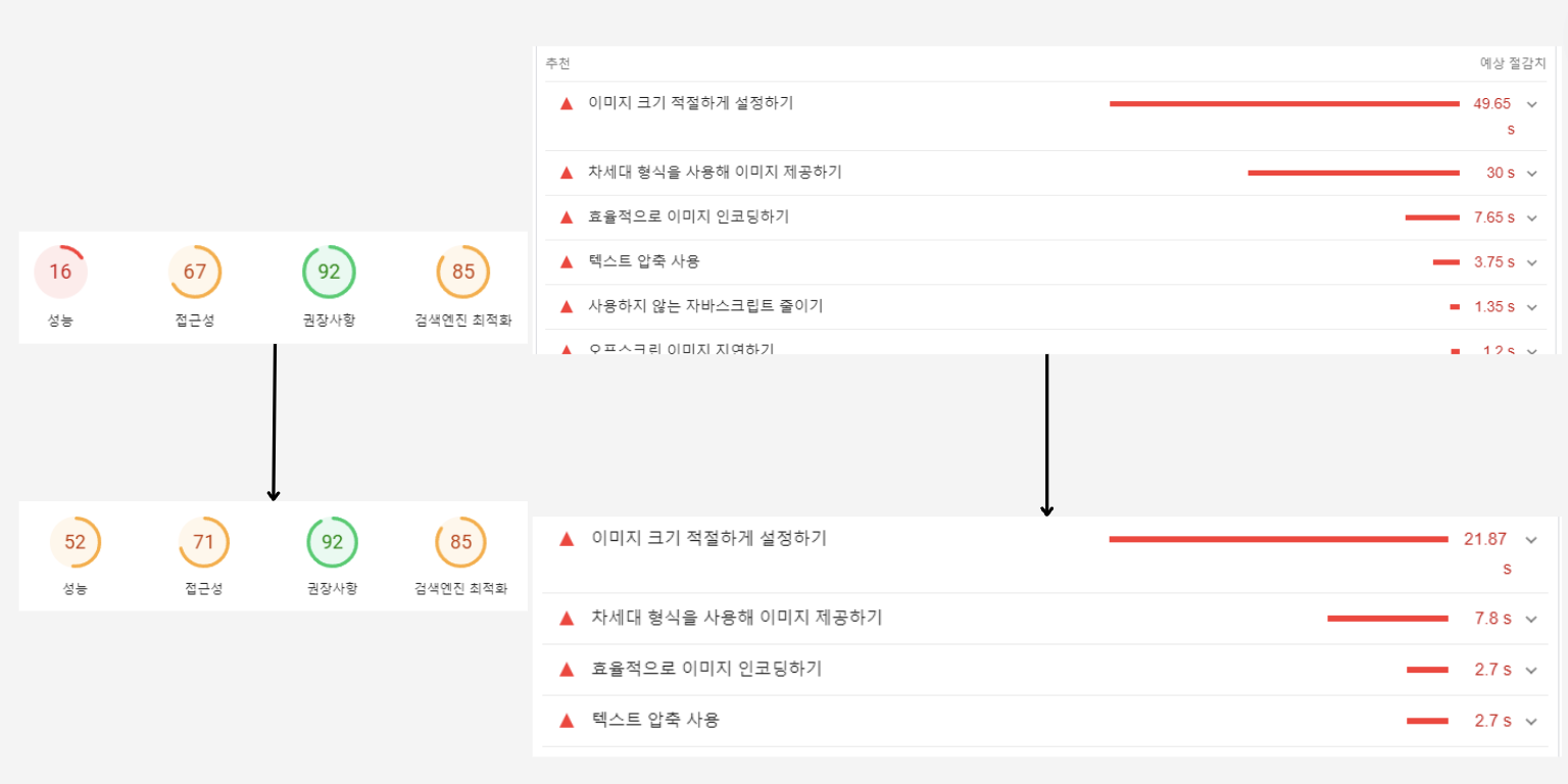 GitHub - perple-personality-plan-project/frontend