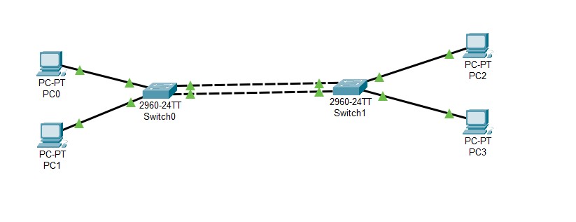 GitHub - ilyas-farah/Ether-channel