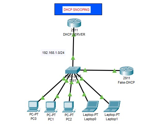 GitHub - ilyas-farah/DHCP-SNOOPING-CONFIGURATION
