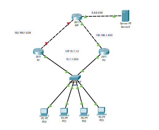GitHub - ilyas-farah/FHRP-CONFIGURATION