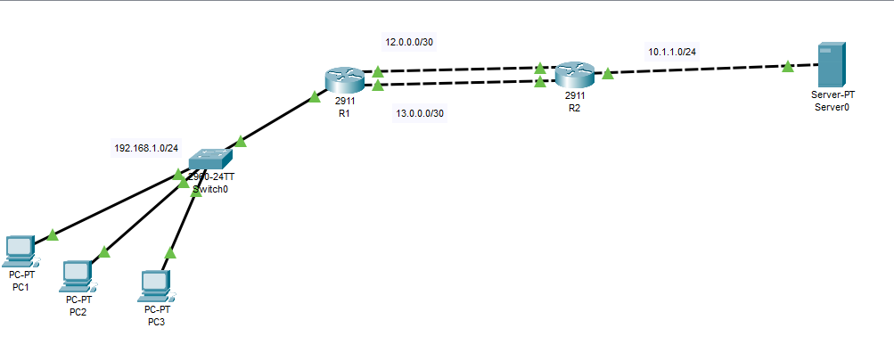 GitHub - ilyas-farah/Floating-Static-Route