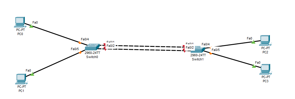 GitHub - ilyas-farah/SPANNING--TREE-CONFIGURATION