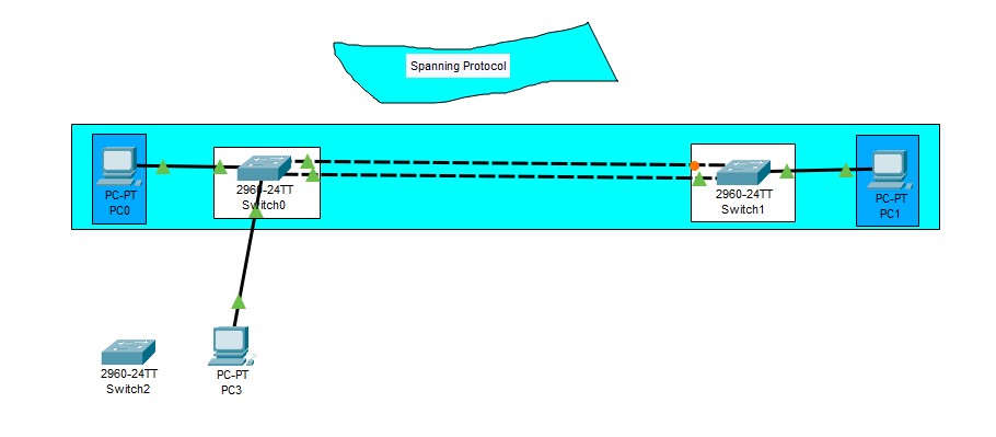 GitHub - ilyas-farah/SPANNING-TREE-SECURITY-PROTOCOL