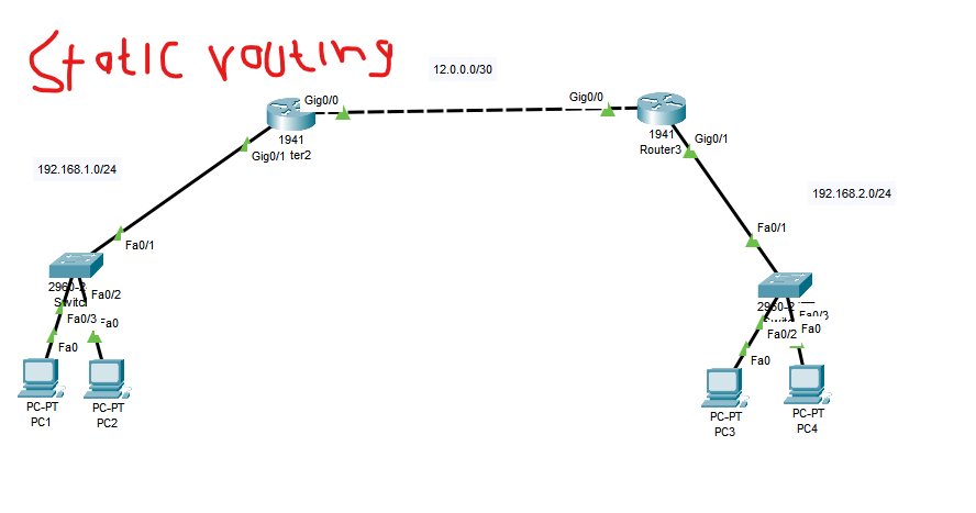 GitHub - ilyas-farah/STATIC-ROUTE