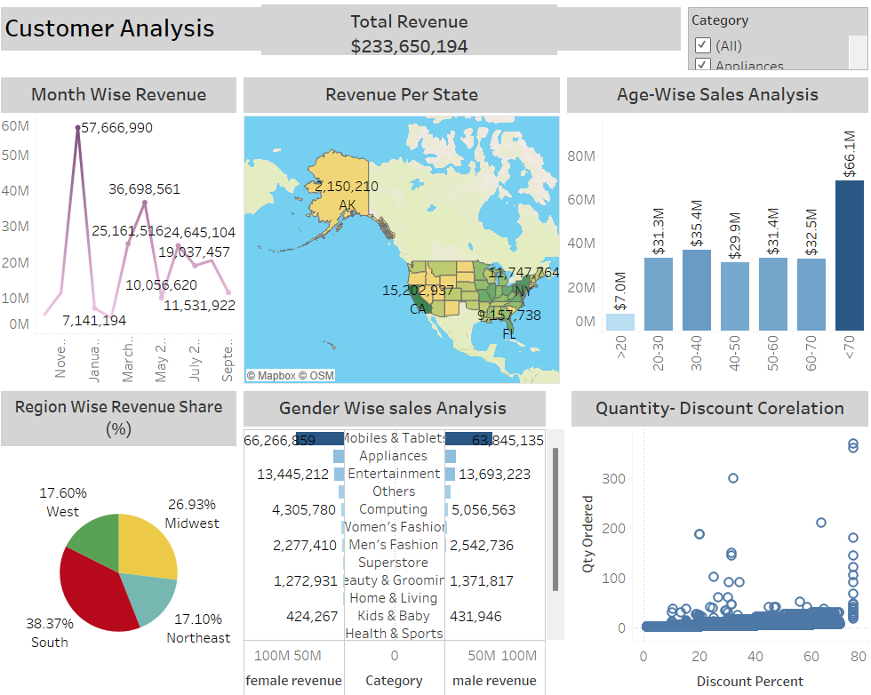 GitHub - shikhar0503/Tableau-Dashboards: This repository consists of ...