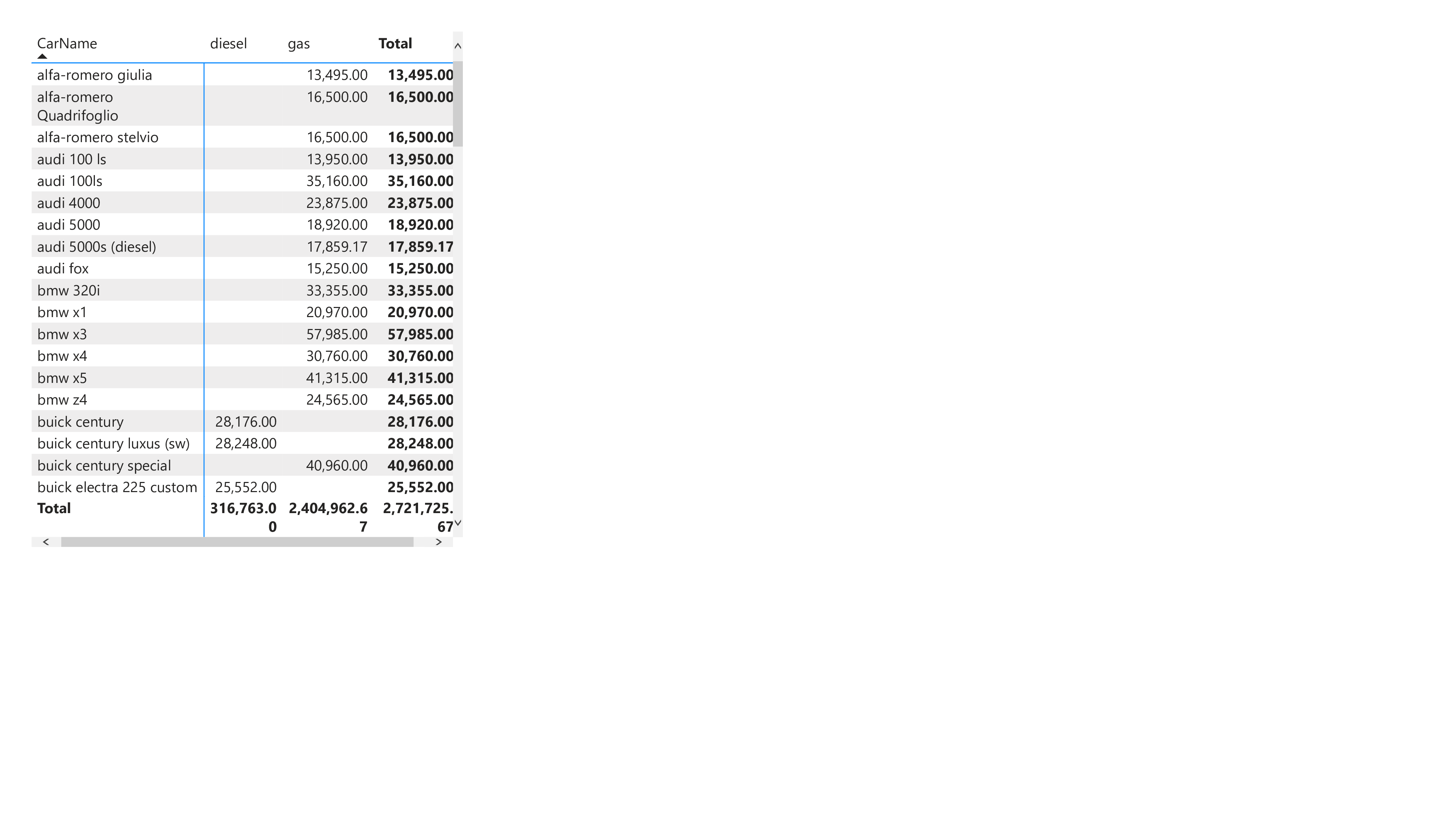 GitHub - divine442/Data-analysis-for-cars