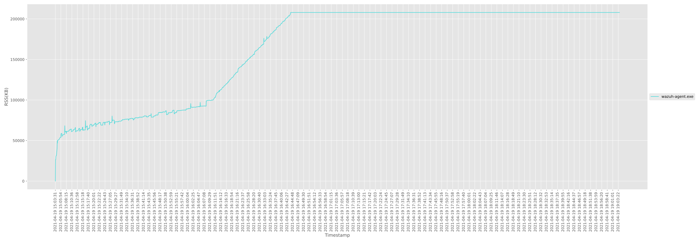 [development] Windows agent stops working after multiple errors (Syscollector/DBSync related ...