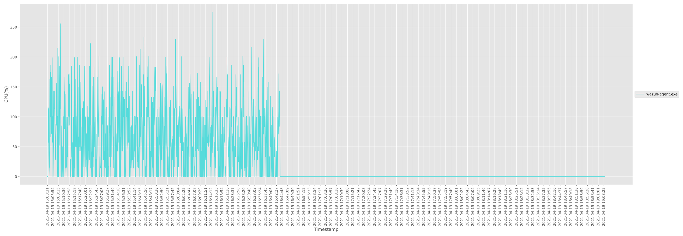 [development] Windows agent stops working after multiple errors (Syscollector/DBSync related ...