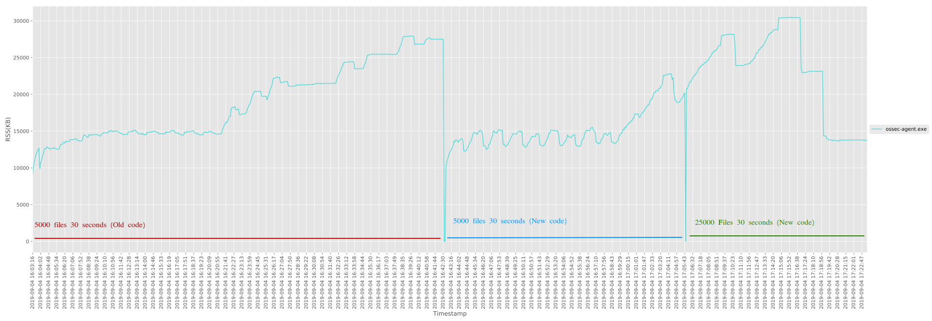 Possible Memory Leak On Windows Syscheck · Issue 134 · Wazuhwazuh Qa · Github