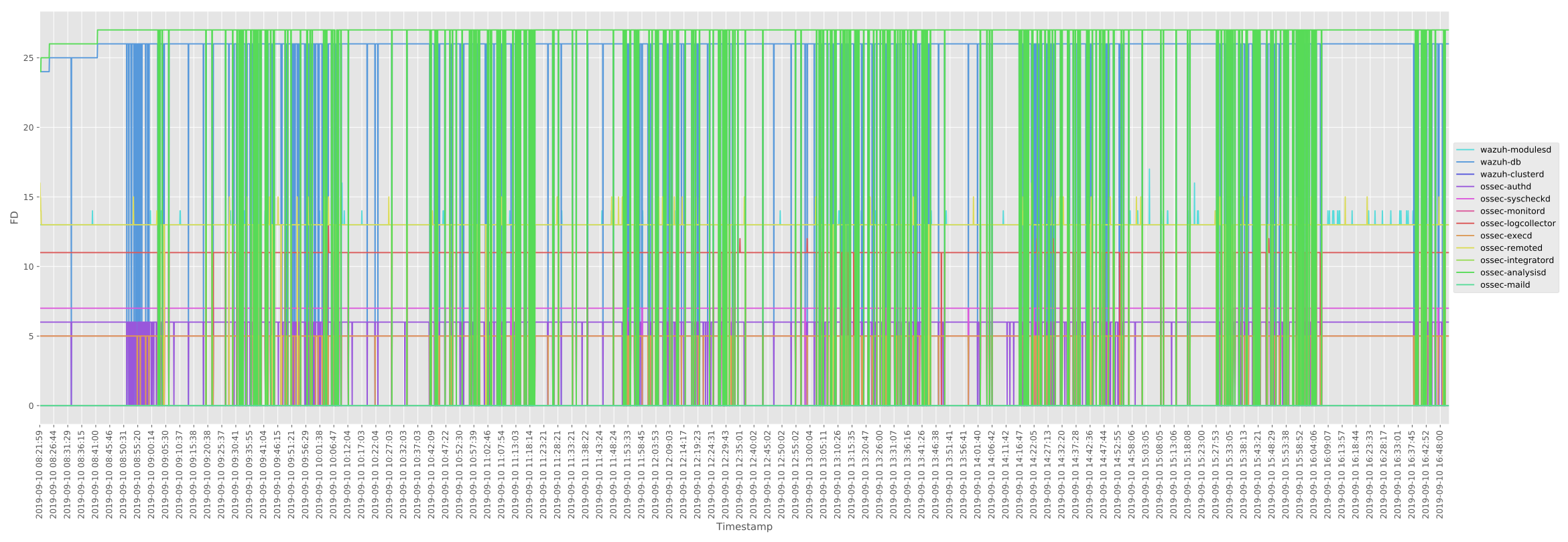 Possible Memory Leak On Windows Syscheck · Issue 134 · Wazuhwazuh Qa · Github