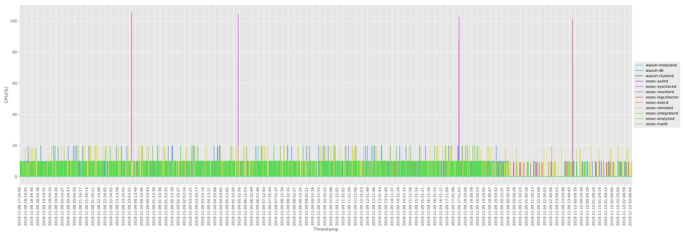Java File Descriptor Leak Detection at Gertrude Grant blog