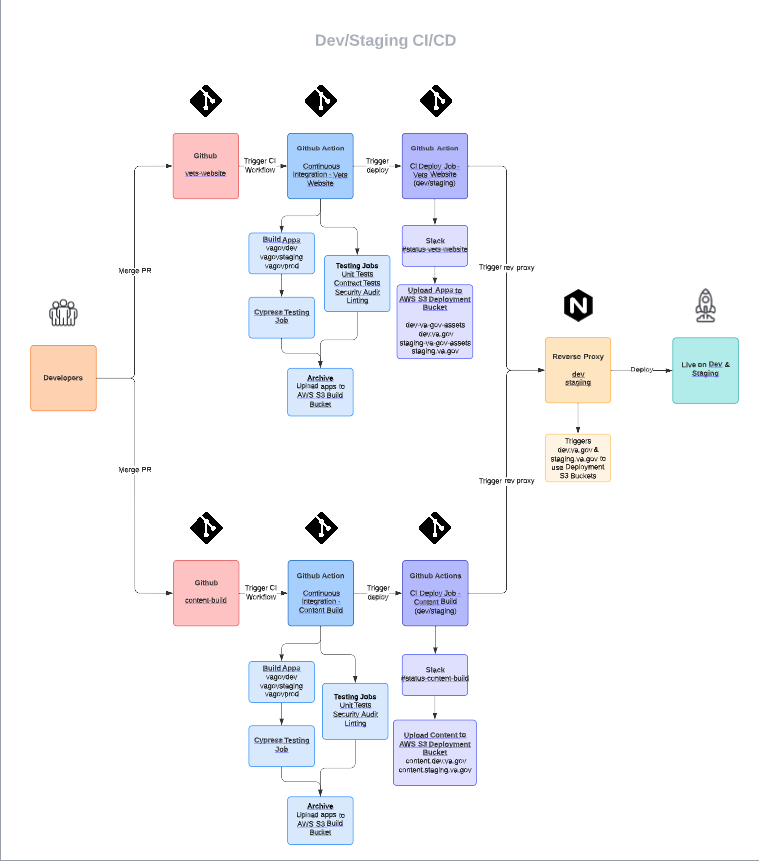 Images on "Build and deploy process flows" do not appear · Issue #42170 ...