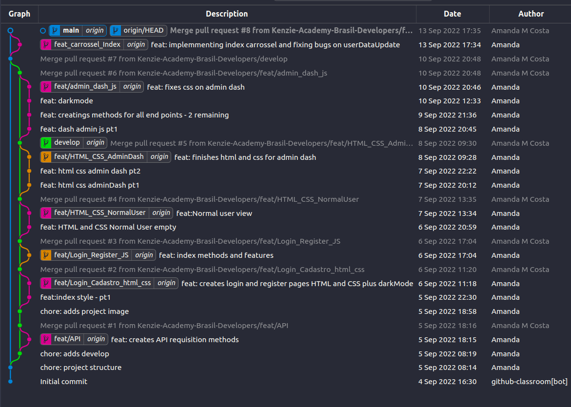 GitHub - mandacosta/Otimize_Vanilla: This project aimed to train the consumption of APIs to ...