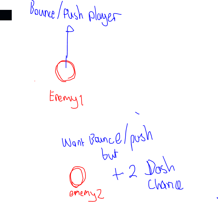 Unit Status, Enemy and Spike (Report 3) · Issue #4 · ReiYurei ...