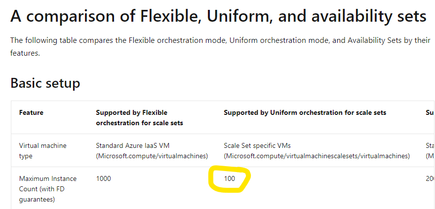 Contradiction in Maximum Instance Count for VMSS Uniform · Issue #84218 · MicrosoftDocs/azure ...
