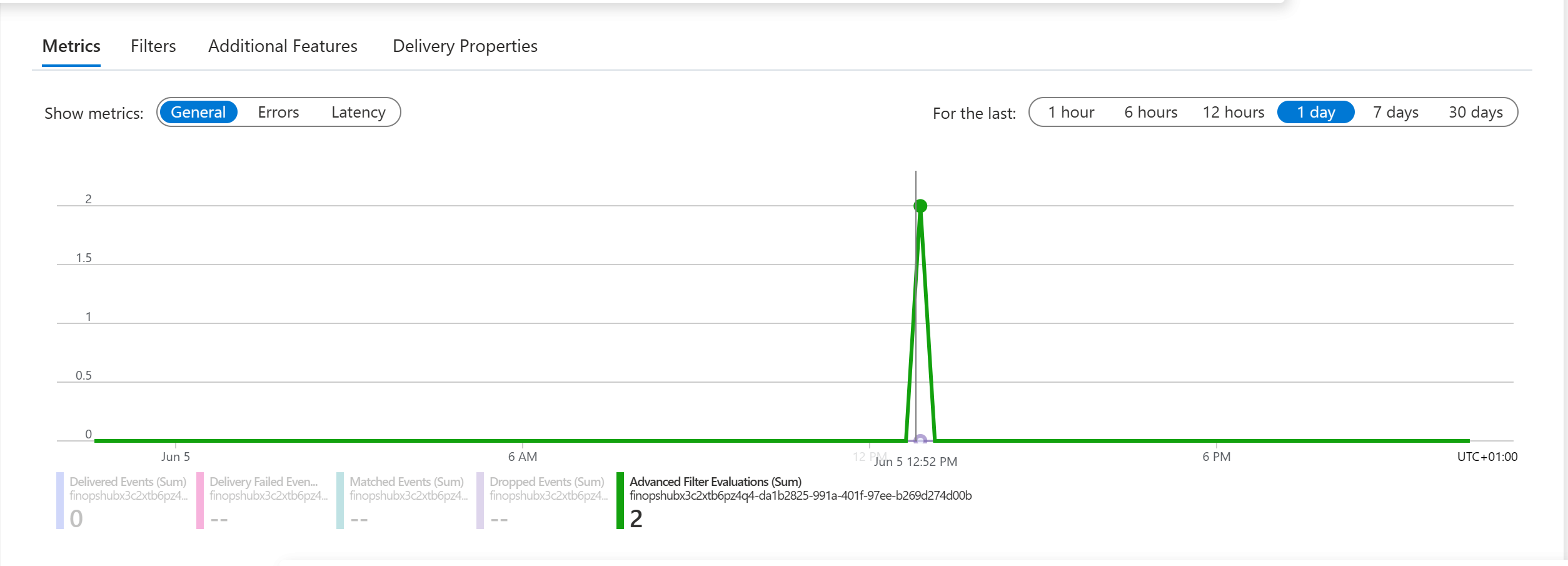 Data Factory ingestion pipeline not triggered after finops-hub deployment · Issue #174 ...
