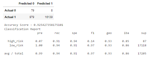 GitHub - anipingping/Credit_Risk_Analysis