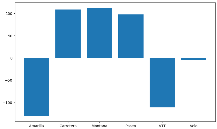 GitHub - pranay8k/Company-sales-and-profit-analysis-using-pandas ...