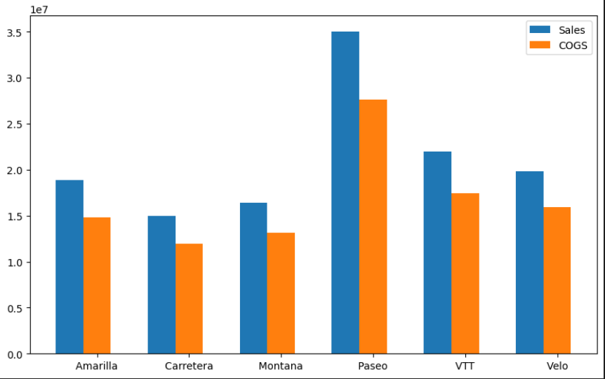 GitHub - pranay8k/Company-sales-and-profit-analysis-using-pandas ...