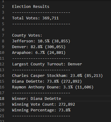 GitHub - HeatherBailey0630/Election_Analysis