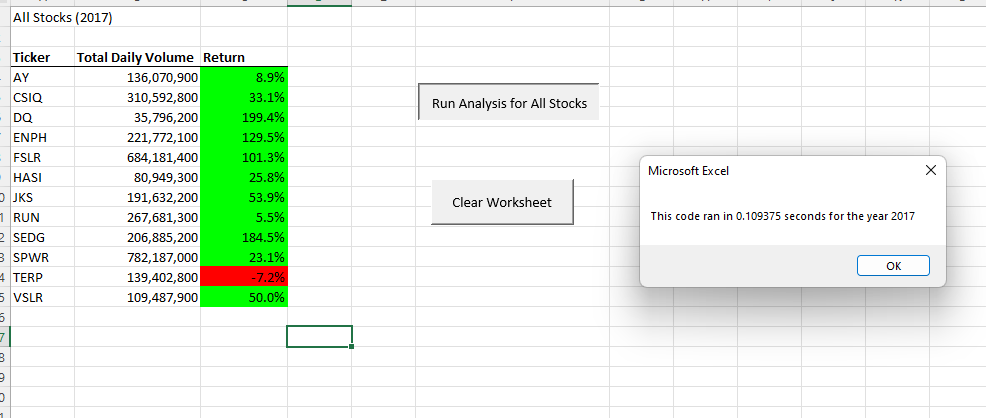 GitHub - HeatherBailey0630/Stock-Analysis