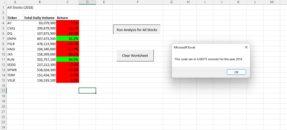 GitHub - HeatherBailey0630/Stock-Analysis