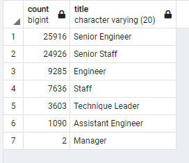GitHub - HeatherBailey0630/Pewlett-Hackard-Analysis