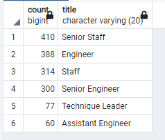 GitHub - HeatherBailey0630/Pewlett-Hackard-Analysis