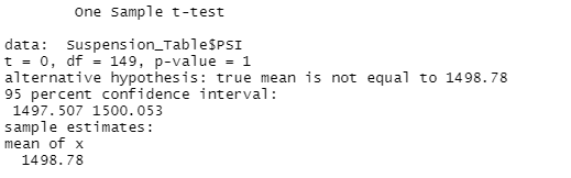 GitHub - HeatherBailey0630/MechaCar_Statistical_Analysis