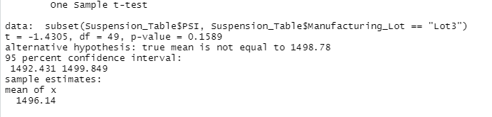 GitHub - HeatherBailey0630/MechaCar_Statistical_Analysis