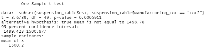 GitHub - HeatherBailey0630/MechaCar_Statistical_Analysis