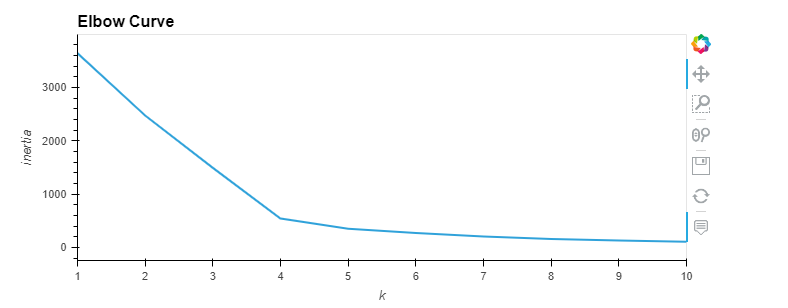 GitHub - HeatherBailey0630/Cryptocurrencies